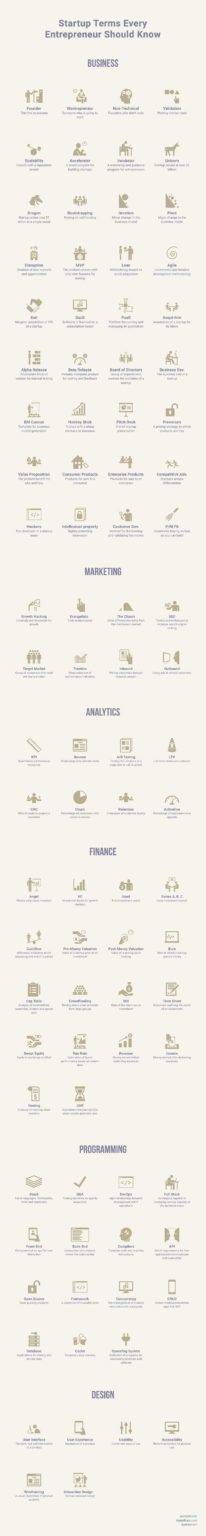 91 Startup Terms Every Entrepreneur Should Know - VisionX Partners